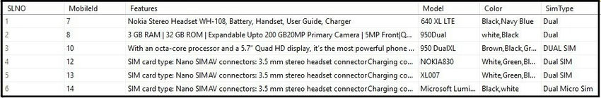Creating Shopping Cart Application From Scratch In MVC - Part Two